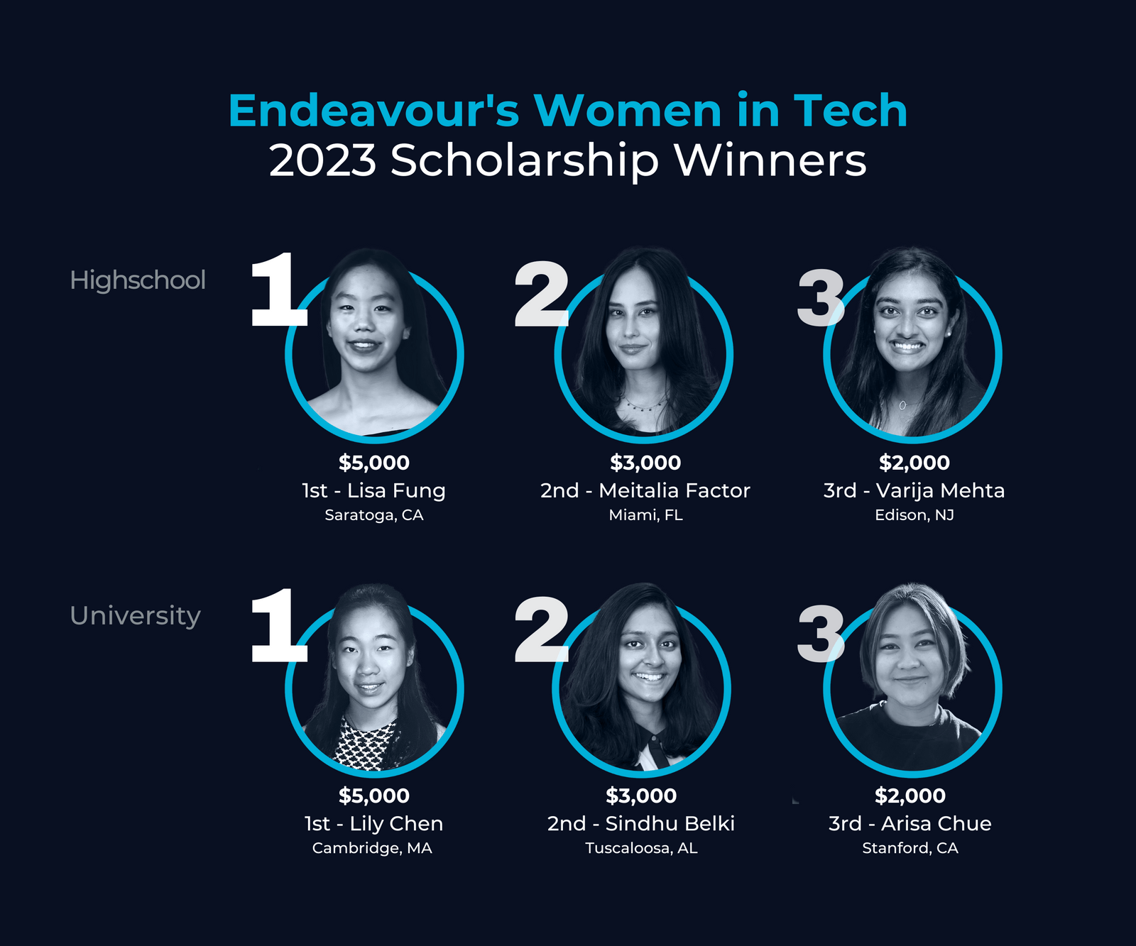 EWITG Scholarship Winners Announcement – Endeavour. Inspired Infrastructure.